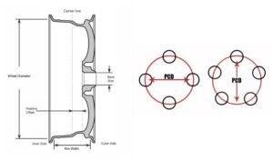 Wheel Size Guide – Performance wheels and tyres